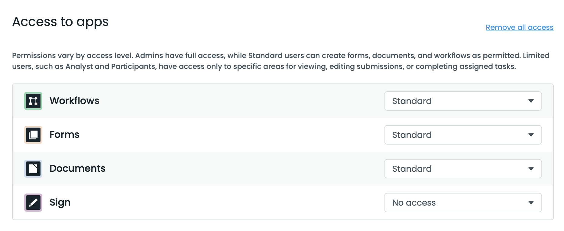 Permissions FAQs – Formstack