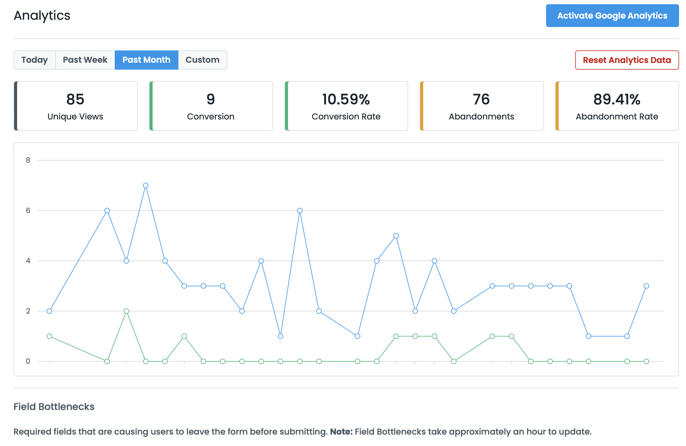 Form Analytics – Formstack