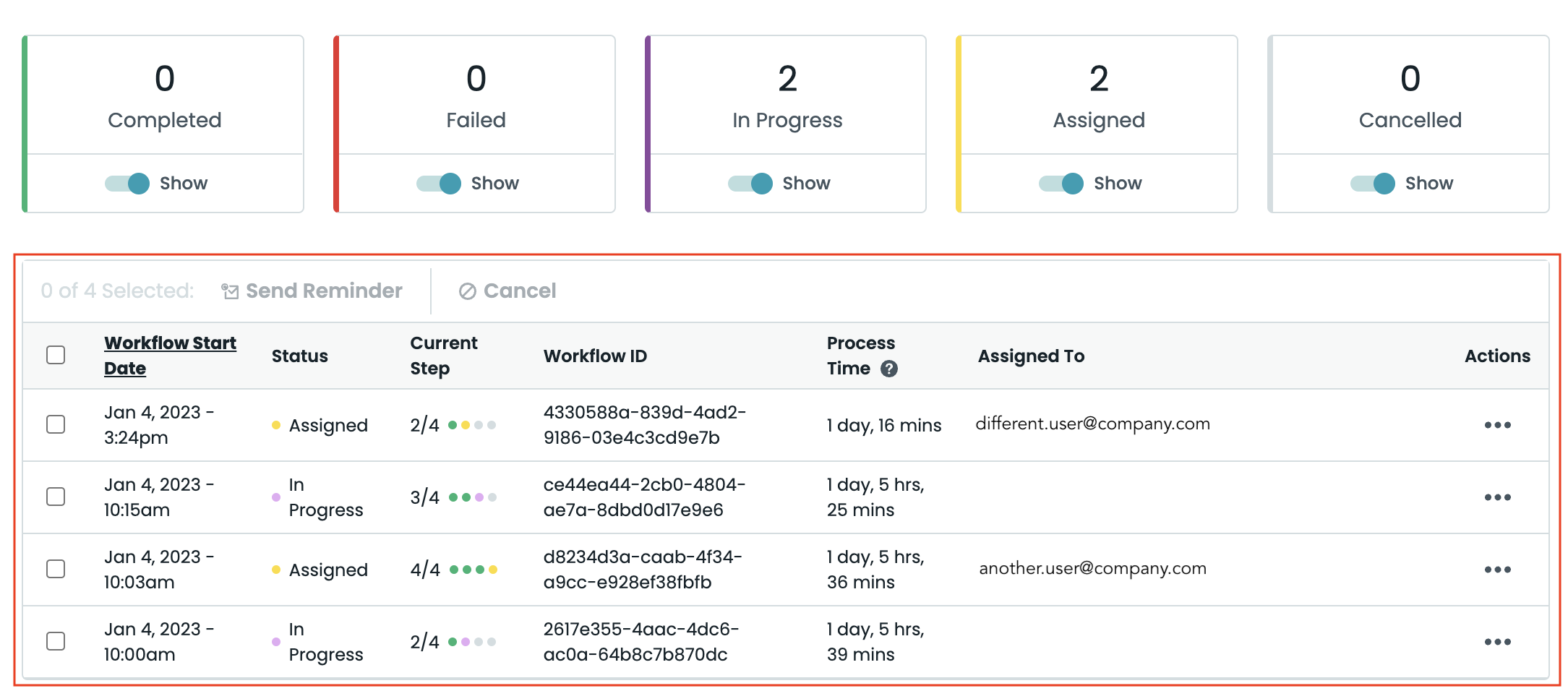 Workflows Dashboard Overview – Formstack