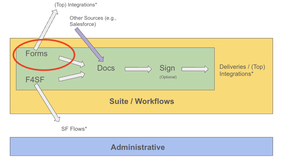 Product Guide: Formstack Forms – Formstack