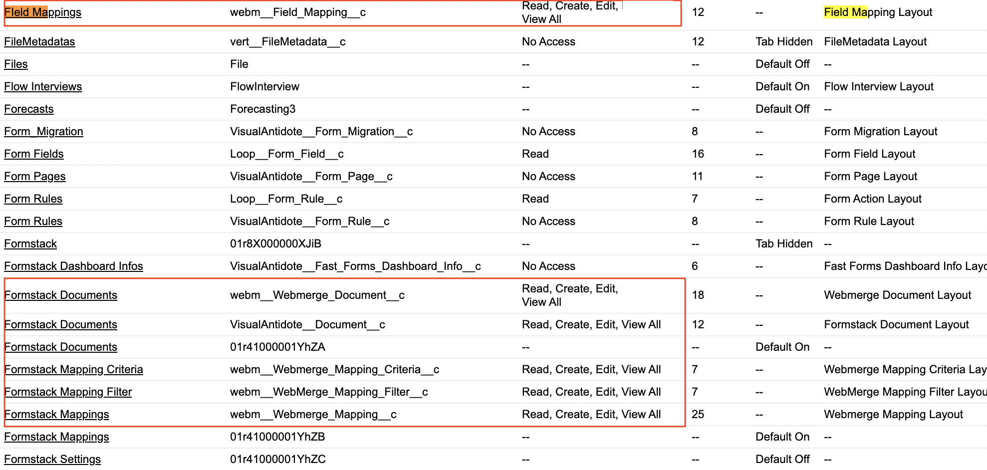 Customize User Profile Permissions